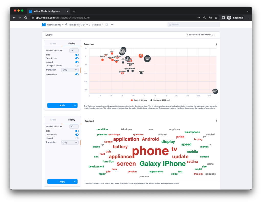Péter Szekeres Is Helping Businesses Make Better Decisions Through ...
